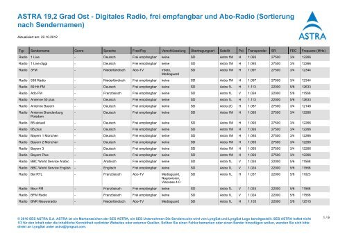 ASTRA 19 2 Grad Ost - Digitales Radio, frei empfangbar und Abo ...