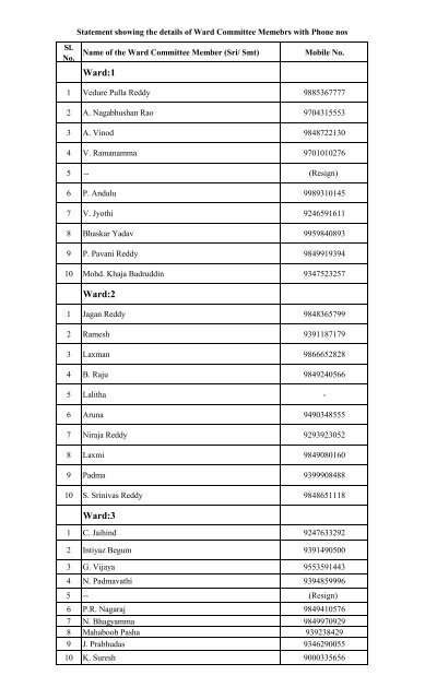 Ward Committee Memebrs Phone numbers