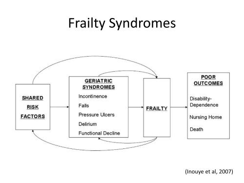 Frailty