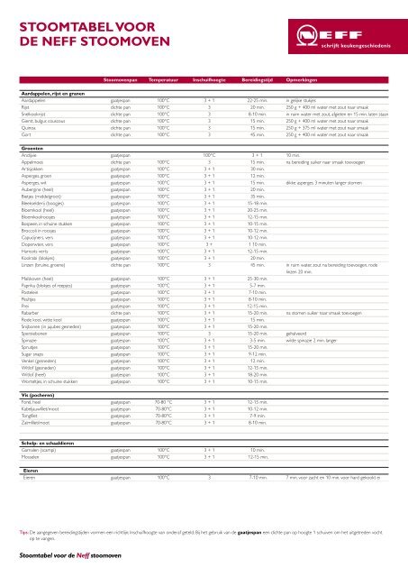 Stoomtabel voor de NeFF StoomoveN