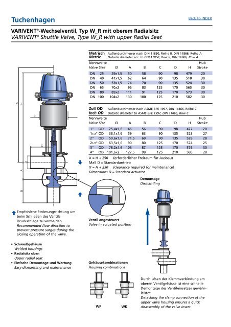 Tuchenhagen VARIVENT