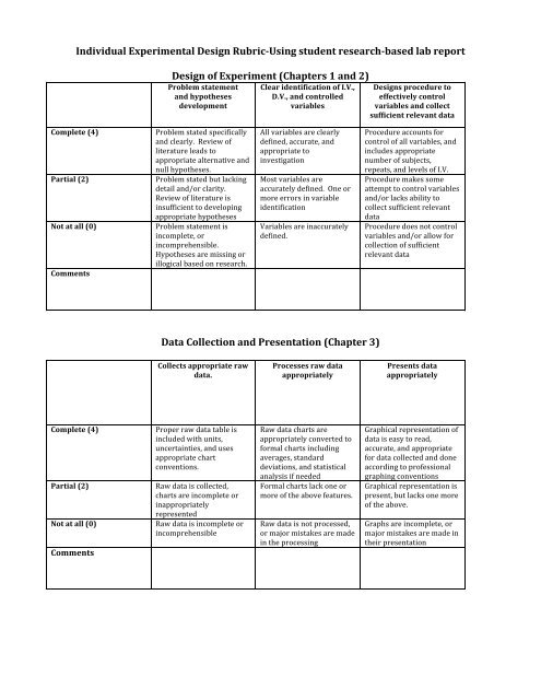 Lab Grading Rubric-Rabold Version