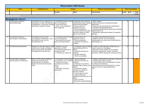Risicomatrix GGZ Sector (Voorbeeld LKH) - Veilige zorg, ieders zorg