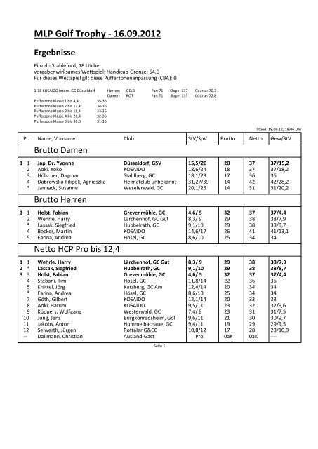 MLP Golf Trophy - 16.09.2012 Ergebnisse - GOLF JOURNAL ...