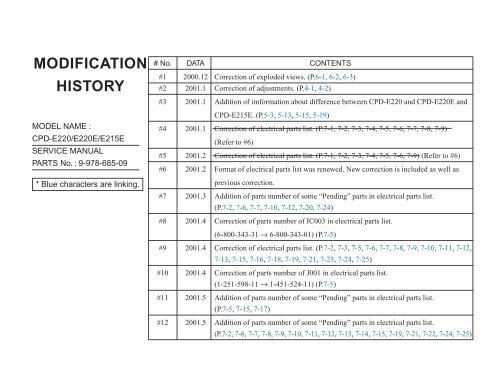 MODIFICATION HISTORY