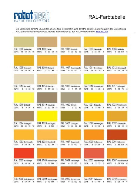 Ral-Farbtabelle