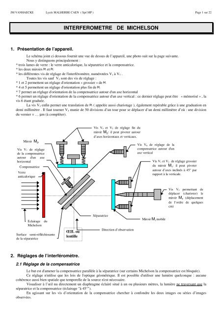 INTERFEROMETRE DE MICHELSON - LCS