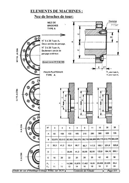 DOSSIER TECHNIQUE TOUR CN