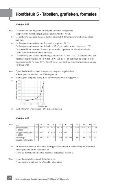 Hoofdstuk 5 - Tabellen, grafieken, formules - wiskunde