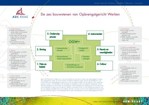 Kwaliteitskaart opbrengstgericht werken - AOC Raad