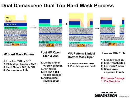 A DUAL DAMASCENE ‘UNIT
