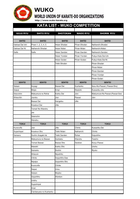 Iaido Kata List New Seitei Kata