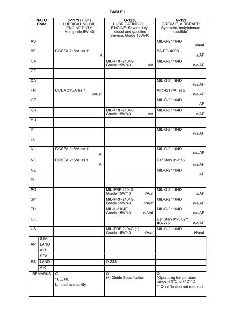 AS NATO Code O-1176 (7091