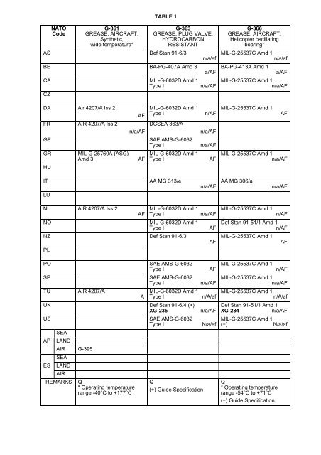 NATO Code G-354 GREASE, A