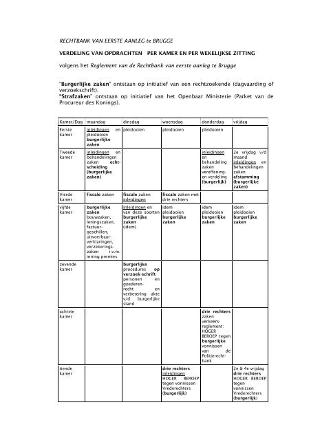 Verdeling bevoegdheid per kamer en zitting - Rechtbank van Eerste ...