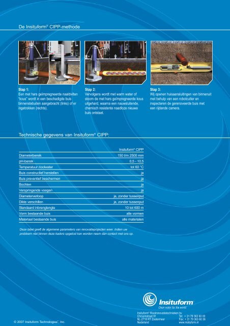 De Insituform® CIPP-methode Technische gegevens van Insituform ...