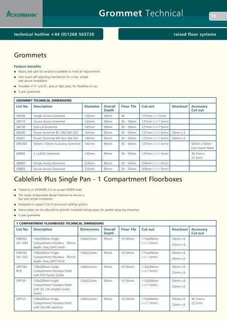 Technical Specification