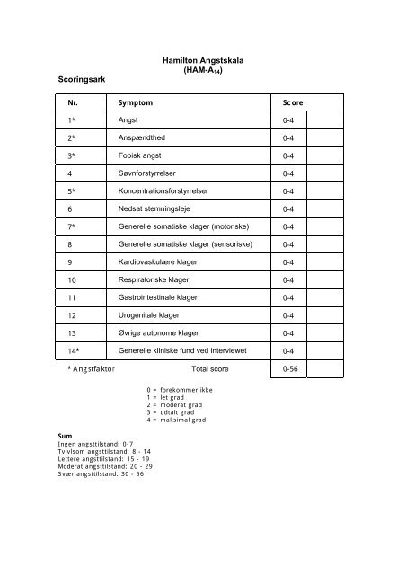 Hamilton Angstskala (HAM-A14) Scoringsark - Cure4you