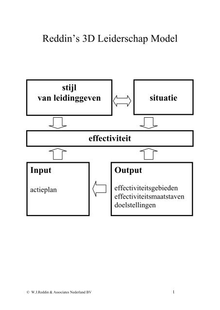 Reddin‟s 3D Leiderschap Model - WJ Reddin