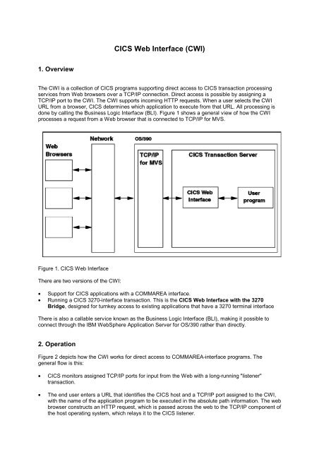 CICS Web Interface (CWI) - Ti-leipzig.de