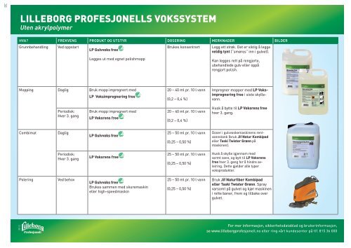 Uten akrylpolymer HVA? FR