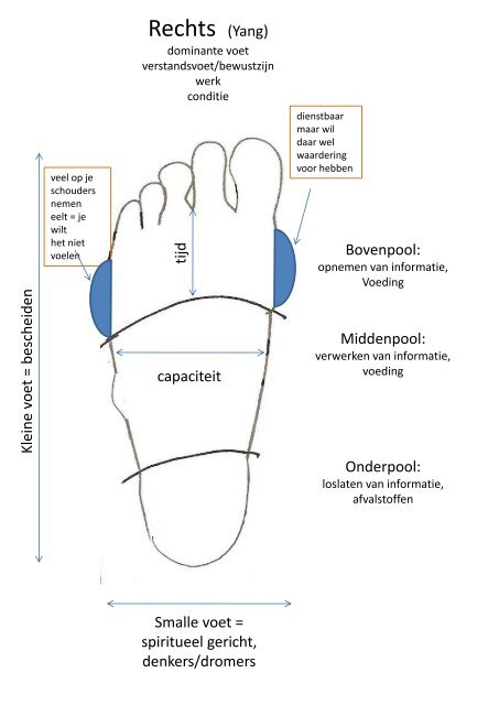 Voetdiagnostiek - Voetreflex Bussum