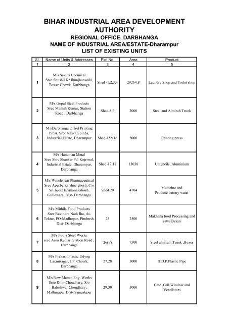 BIHAR INDUSTRIAL AREA DEVELOPMENT AUTHORITY