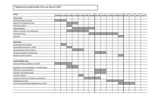tijdsplanning invoering Wmo