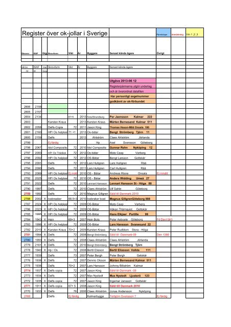 Ok-register orginal2013 - Svenska OK - jolle Förbundet