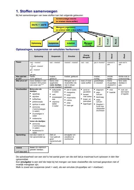 Samenvatting scheidingsmethoden - eu-re-ka.nl