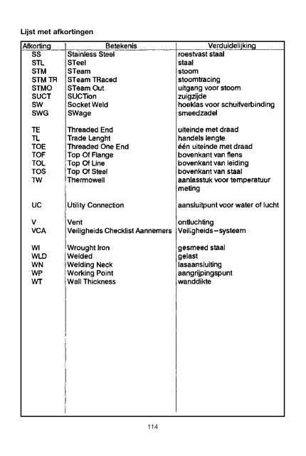 Lijst met afkortingen 113