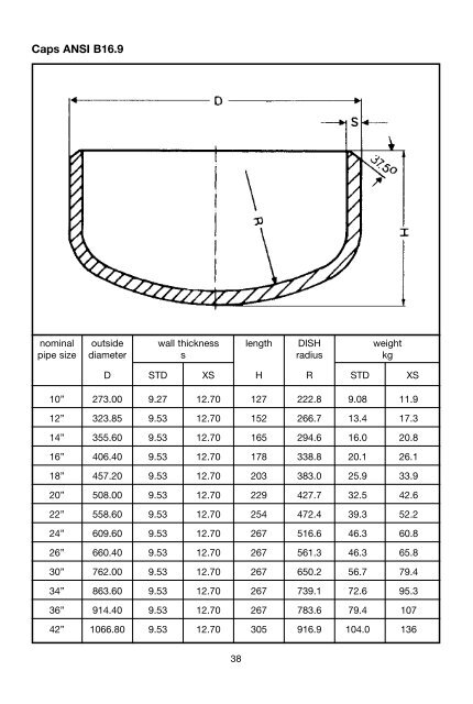 Caps ANSI B16.9 nominal o