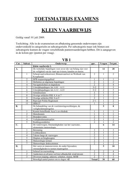 TOETSMATRIJS EXAMENS - Vaarbewijzen.nl