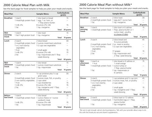 Gestational Diabetes 2000 Calorie Meal Plan Group Health 