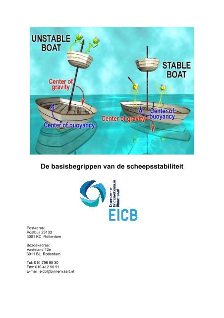 De basisbegrippen van de scheepsstabiliteit - EICB