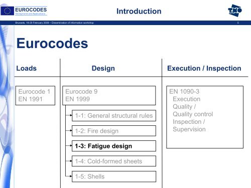 EUROCODES Background and
