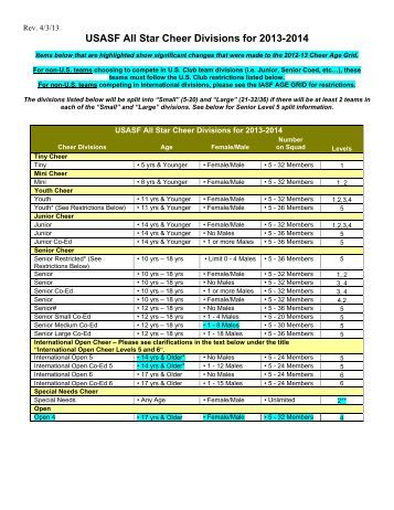 NCA ALL-StAR COMPETITION