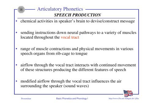 Articulatory Phonetics
