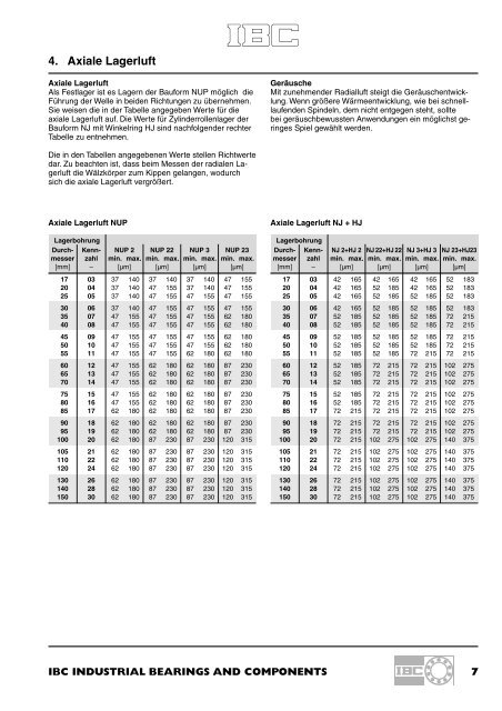 3. Radiale Lagerluft Radi