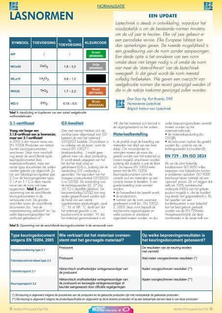 Lasnormen - update.pdf - Normen-antenne lastechniek