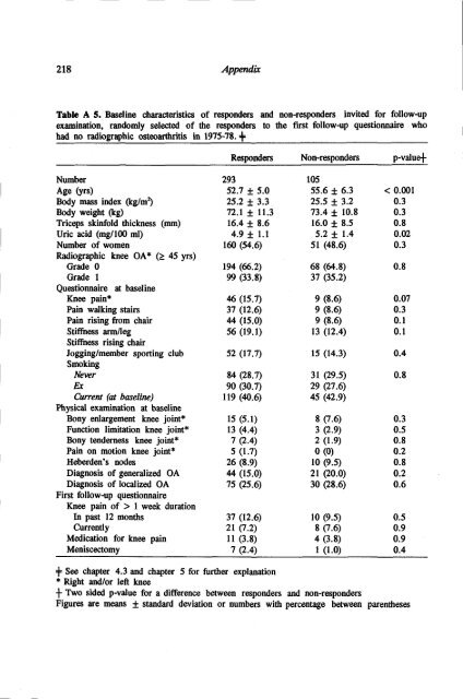 An epidemiological study of classification criteria, risk ... - Epib.nl