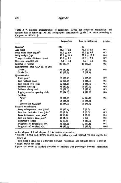 An epidemiological study of classification criteria, risk ... - Epib.nl