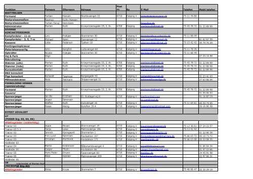 Funktion Fornavn Efternavn Adresse Post nr. By E-Mail Telefon ...