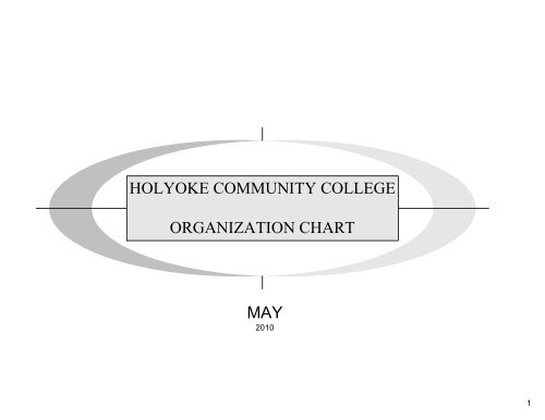 Organizational Chart - Holyoke Community College