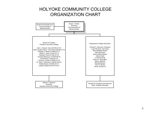 HOLYOKE COMMUNITY COLLEGE