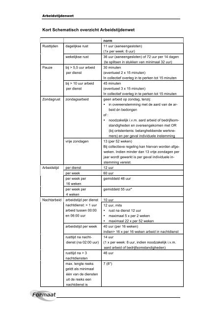Kort Schematisch overzicht Arbeidstijdenwet - Werk & Veiligheid