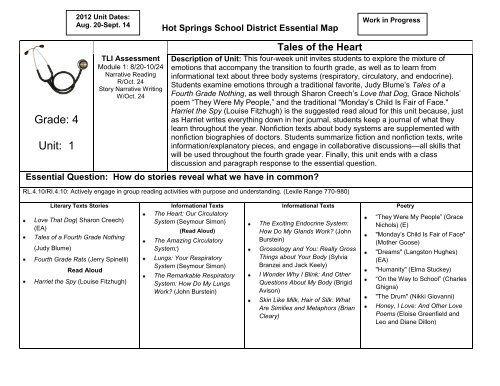 Grade: 4 Unit: 1 - Common Core at HSSD