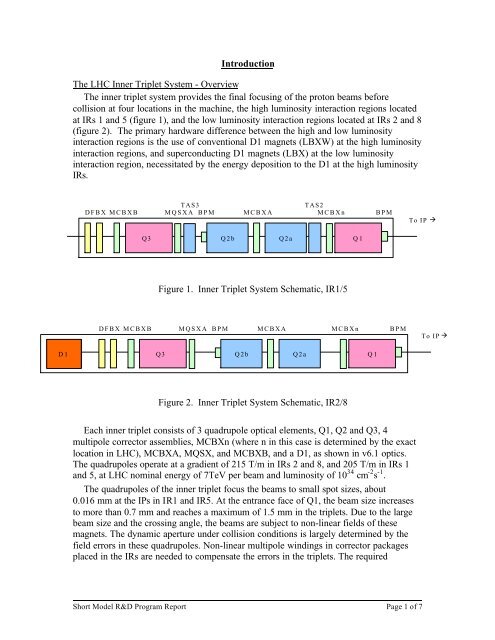 Introduction The LHC Inner Triplet System - Overview The inner ...