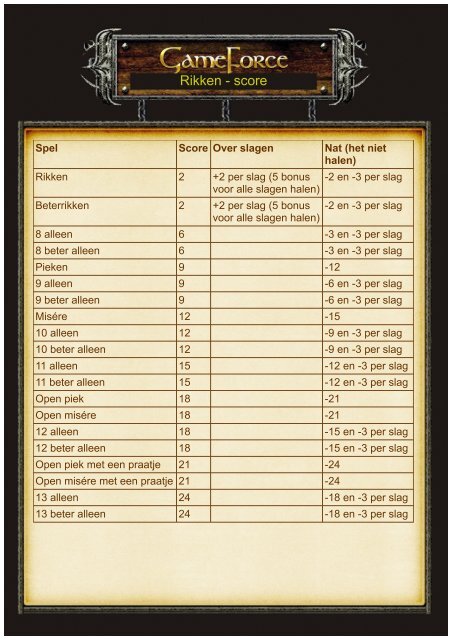 Rikken - score - GameForce