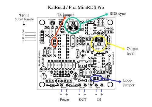 KatRuud Pira MiniRDS Pro encoder (RS232)